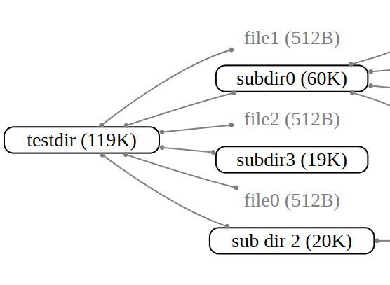 Treegraph.sh a tool for generating pretty file structure graphs | Gessel On...